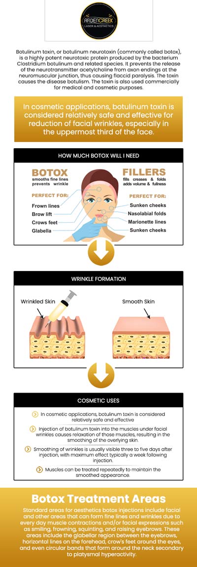 Botox Specialist Near Me in Sacramento, CA | Call (916) 999-7129